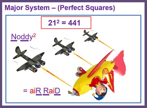 Memorizing Arithmetic Facts General Memory Chat Art Of Memory Forum