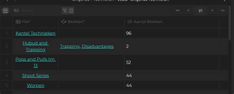 Bug Relations Columns Showing Content Of Own Db Instead Of Linked Db