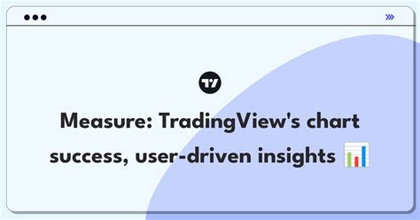 TradingView Success Metrics | Product Analytics Interview - NextSprints