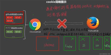 收集表单数据、过滤器、v Text指令、v Html指令、v Cloak指令、v Once指令、v Pre指令——vuev Text和v Value Csdn博客