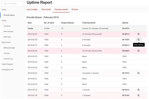 Wormly Uptime Monitoring Leadership For Over 15 Years