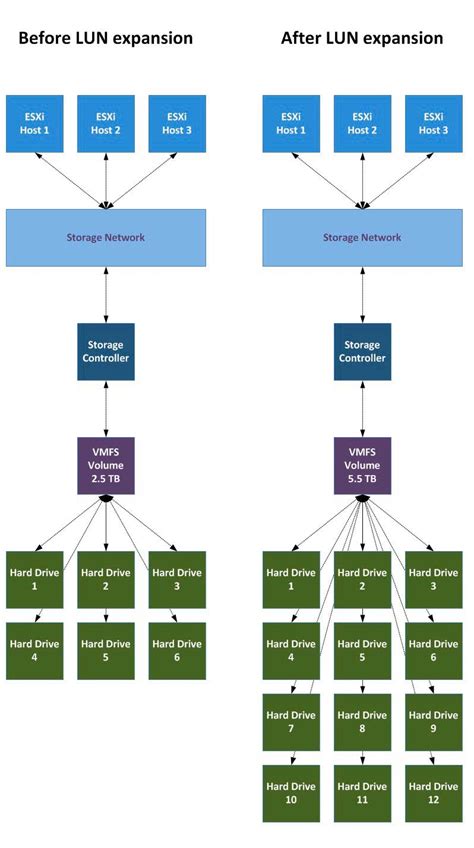 Expanding Vmfs Volumes Do Or Do Not Virtualization Review