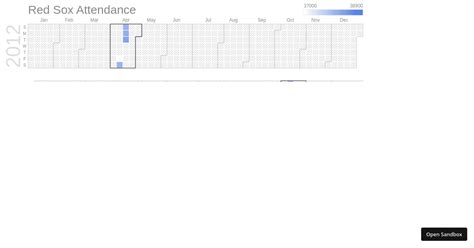 Rakannimer React Google Charts Default Codesandbox