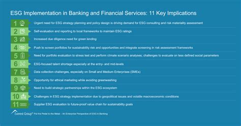 Esg Implementation In Banking And Financial Services 11 Key Implications Market Insights