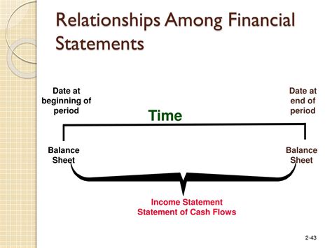 PPT Financial Statements Basics Of Bookkeeping PowerPoint Presentation ID 9625377
