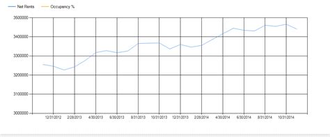 Solved Asp Net Chart Control How To Create To Y Axis Experts Exchange