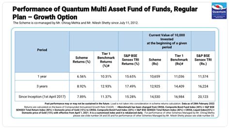 Ppt Quantum Multi Asset Fund Of Funds Powerpoint Presentation Free