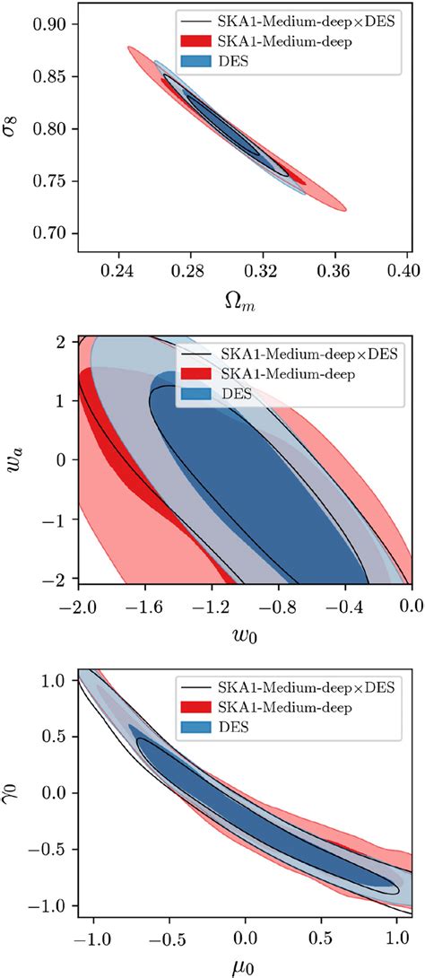Forecast Constraints For Weak Lensing With The Ska1 Medium Deep Band 2
