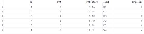 Sas Create Column Based On Comparing Others Stack Overflow