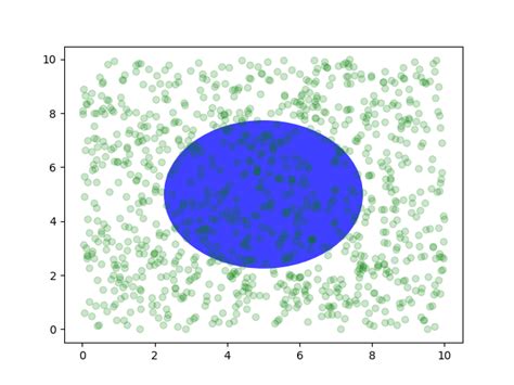 Transformations Tutorial — Matplotlib 310 Documentation