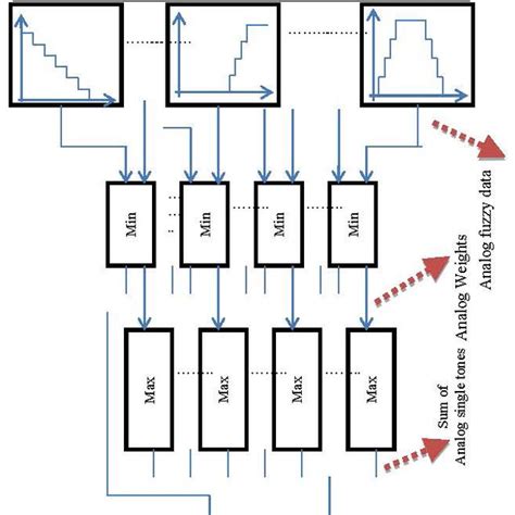 Proposed Fuzzy Controller Chip Download Scientific Diagram