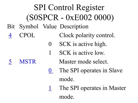 serial peripheral interface spi ppt operating systems computer