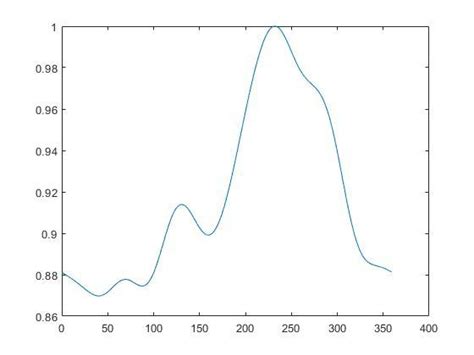 麦克风阵列声源定位 Srp Phat Csdn博客
