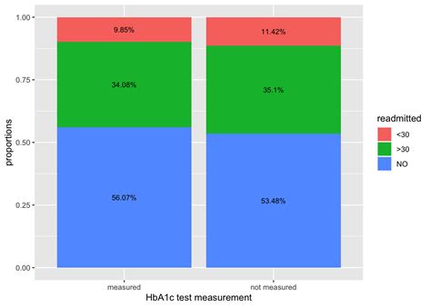 A Data Analyst Workflow Part 1 Sql And Tidyverse · R Views