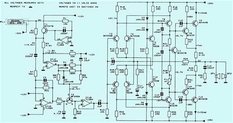 exploring the sub diagram a hidden gem in system analysis