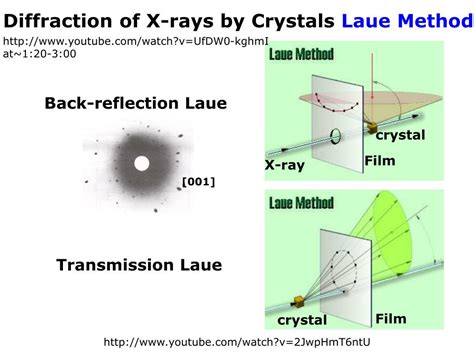 Ppt What Is X Ray Diffraction Properties And Generation Of X Ray