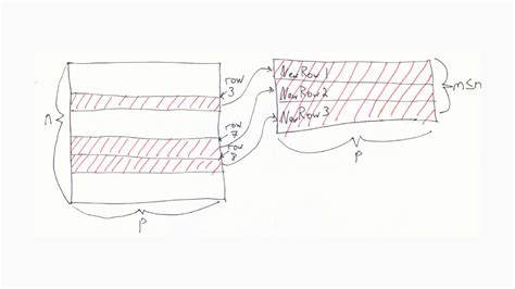 Data Transformation 06 The Slice Function Youtube