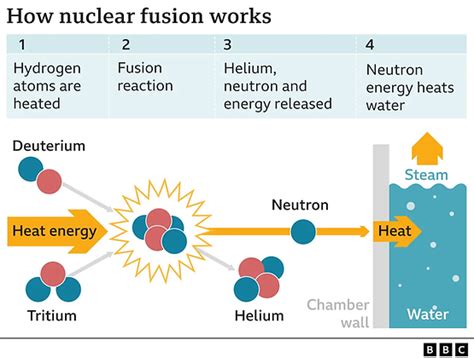 Lets Talk Fusion Nuclear Energy Society