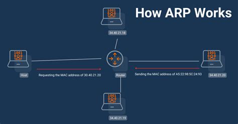 9 Essential Network Monitoring Protocols Obkio
