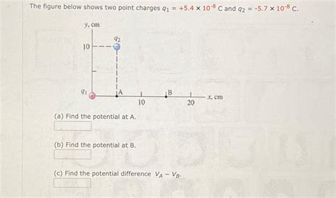 Solved The figure below shows two point charges | Chegg.com