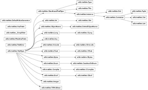 utils traitlets — ipython v0 12 documentation