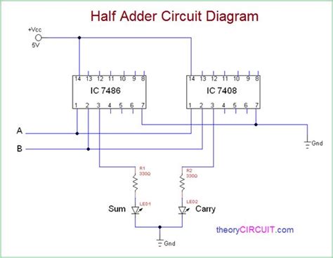 Half Adder Block Diagram