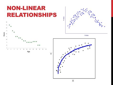 Module 5 Examining Relationships Ppt Download
