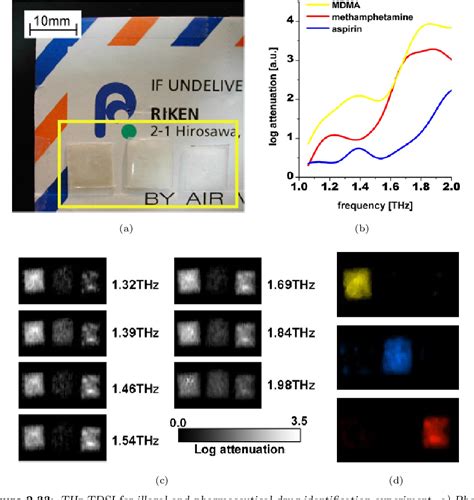 Figure 21 From Analysis And Design Of Efficient Passive Components For The Millimeter Wave And