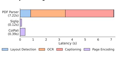 colpali redefining multimodal rag with gemini