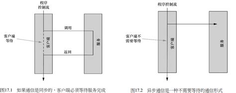 Spring消息之jms Jmcui 博客园