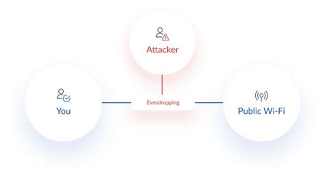 Pin On Cybersecurity Infographics