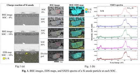 In Situ Charging Discharging SEM Observation And Li Analysis For Si Anode In All Solid State