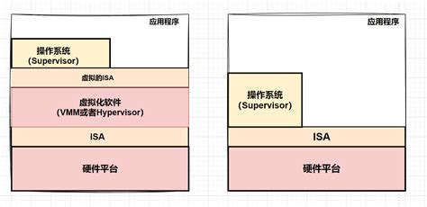 【探索嵌入式虚拟化技术与应用】— 虚拟化技术深入浅出自学系列