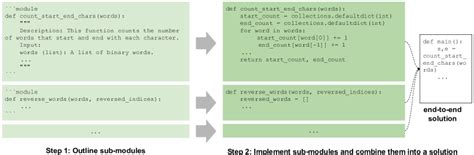 CodeChain Towards Modular Code Generation Through Chain Of Self Revisions With