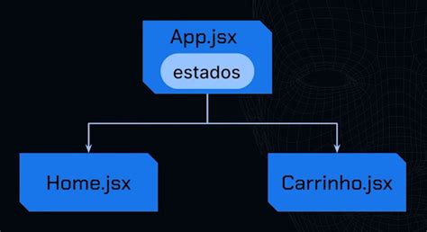 React Gerencie Estados Globalmente Com Context Api Alura Cursos Online