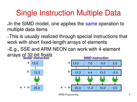 Simd Programming Moreno Marzolla Ppt Download