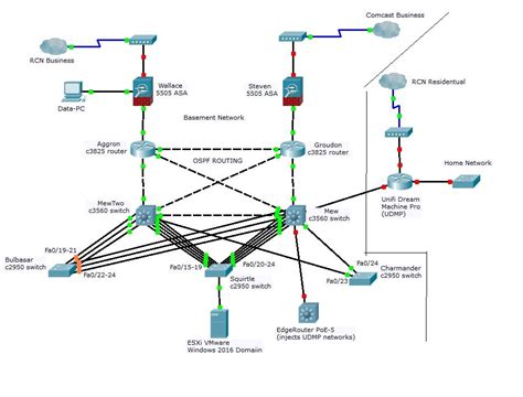 Using Pbr To Override A Loopback Directly Connected Network Cisco