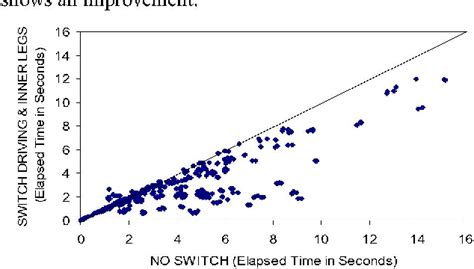 Table 1 From Adaptively Reordering Joins During Query Execution Semantic Scholar