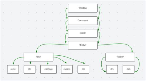 Event Bubbling And Event Capturing In Javascript Idevie