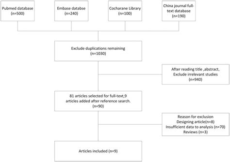 Unilateral Versus Bilateral Percutaneous Vertebroplasty For Medicine