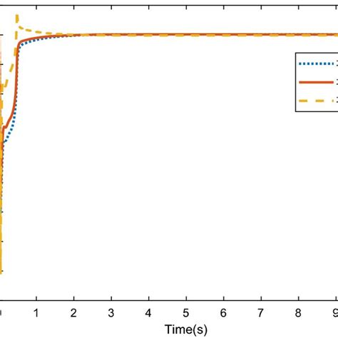 Adaptive Sliding Mode Ftc Law Ut Download Scientific Diagram