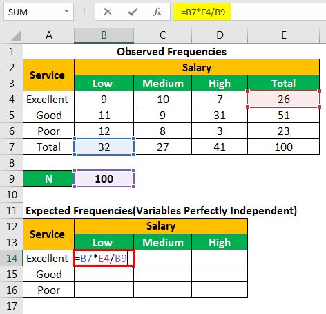 Chi Square Test In Excel Step By Step With Examples Null Hypothesis Chi Square Normal