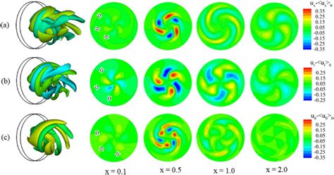 Patterns Of Perturbation Velocity Components At θ In 45 • And Re θ