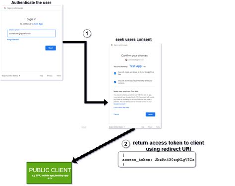 Getting Started With OAuth 2 0