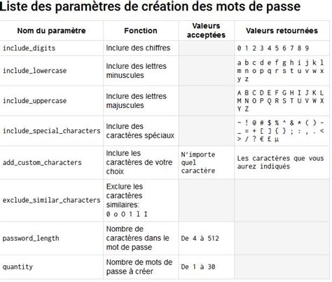 Comment Manipuler Une Api En Powershell It Connect