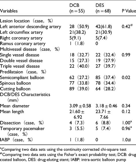 Procedural Characteristics Of PCI Download Scientific Diagram