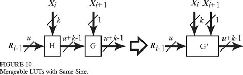 Figure 1 From Design Methods For Binary To Decimal Converters Using