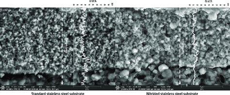 Eds Linescans Taken On Perovskite Materials Simulating A Sofc Cathode Download Scientific