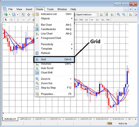 grid volumes auto scroll and chart shift on metatrader 4 metatrader