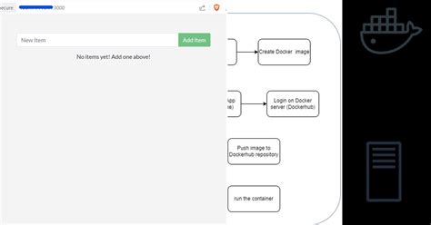 List Jenkins Curated By Yunandar Palilati Medium